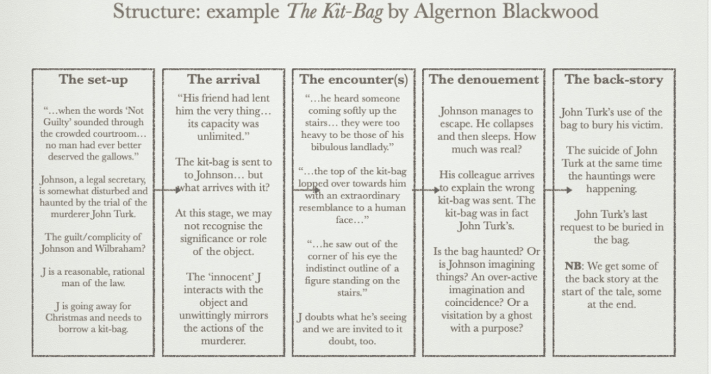 How to structure a ghost story | National Centre for Writing | NCW