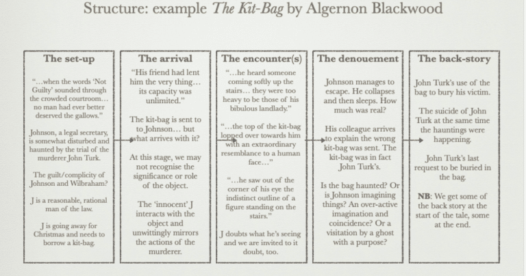 How to structure a ghost story | National Centre for Writing | NCW