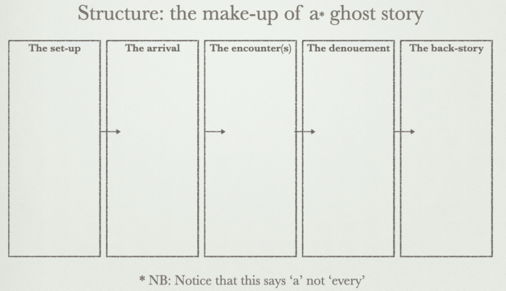 How to structure a ghost story | National Centre for Writing | NCW