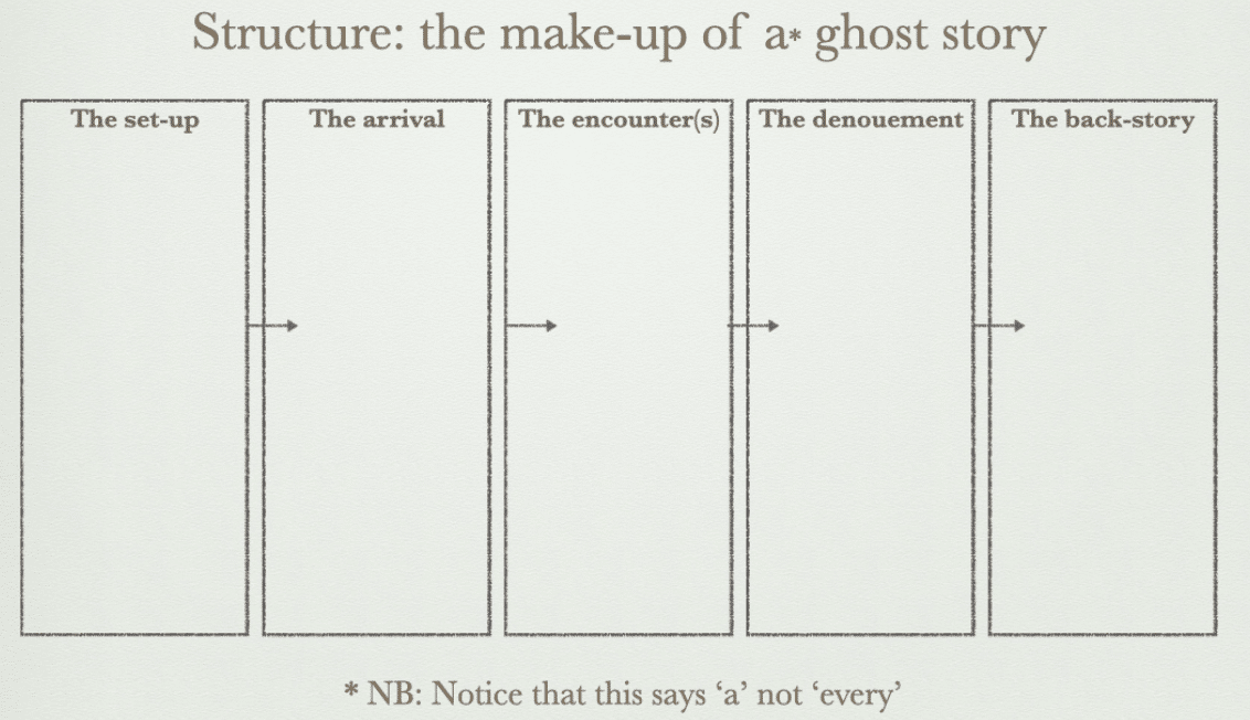 How to structure a ghost story | National Centre for Writing | NCW